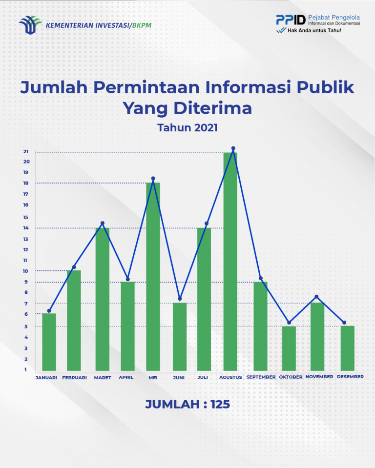 Statistik – Pejabat Pengelola Informasi dan Dokumentasi